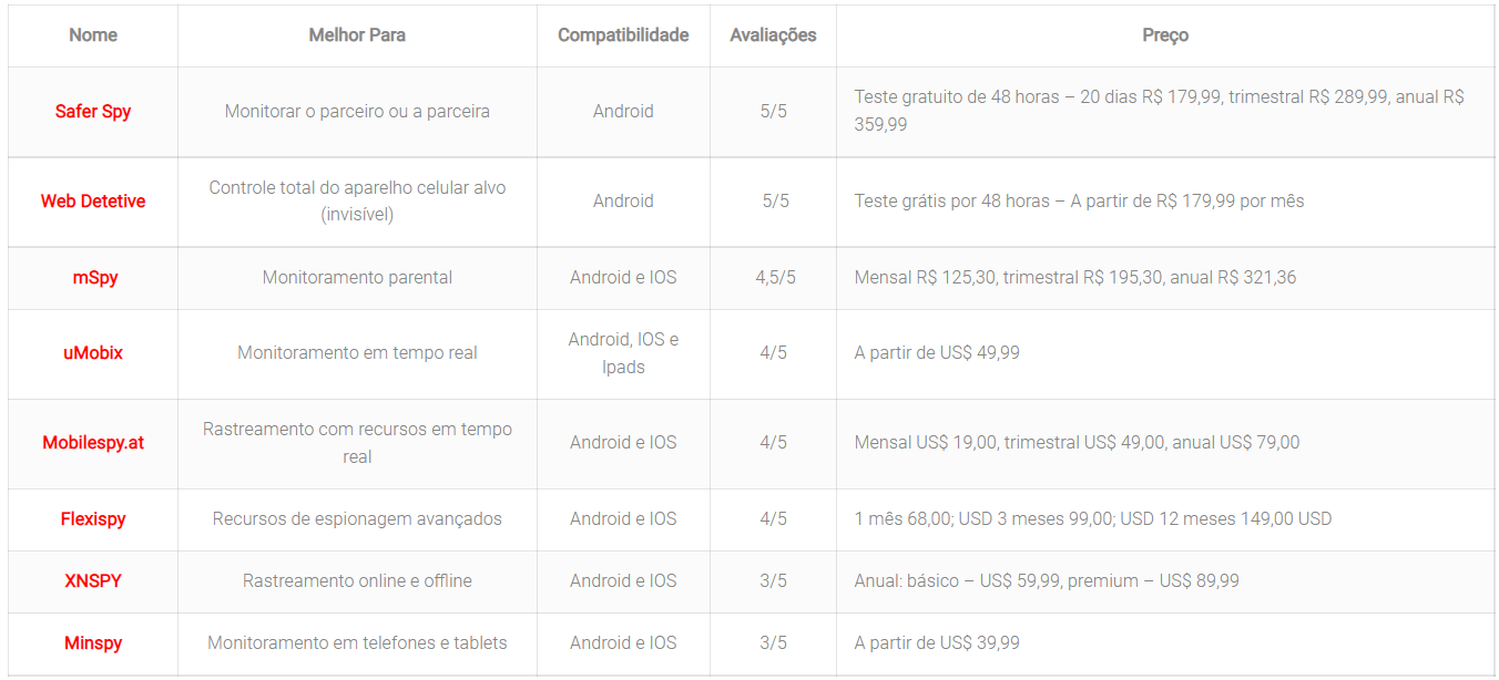OS 17 MELHORES programa espião | Safer Spy - Teste Grátis